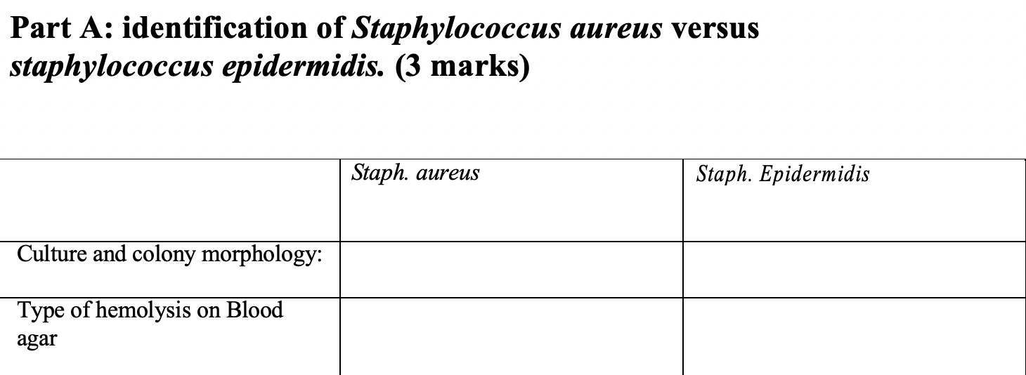 Solved Part A: identification of Staphylococcus aureus | Chegg.com