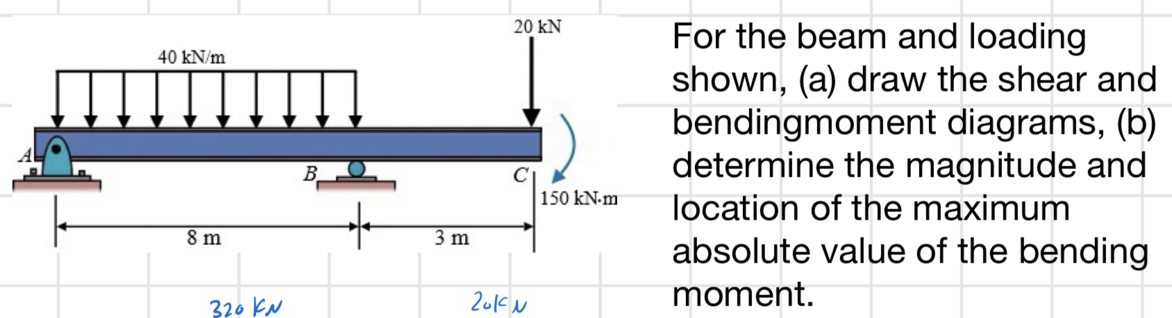 Solved For the beam and loading shown, (a) draw the shear | Chegg.com