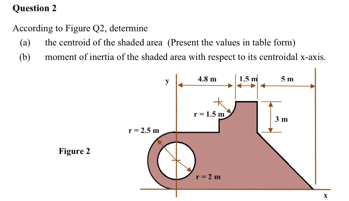 Solved Question 2According to Figure Q2, ﻿determine(a) ﻿the | Chegg.com