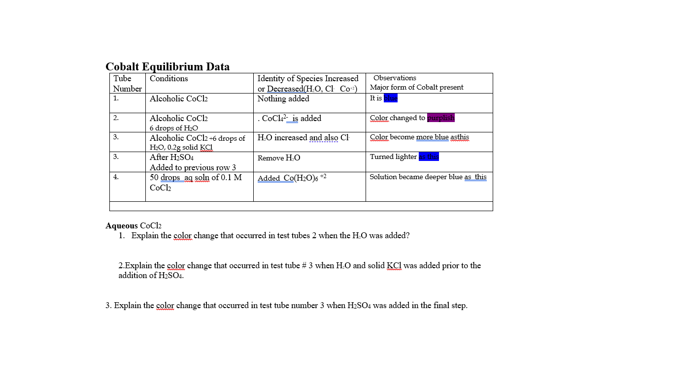 Solved Cobalt Equilibrium Data Tube Conditions Number | Chegg.com