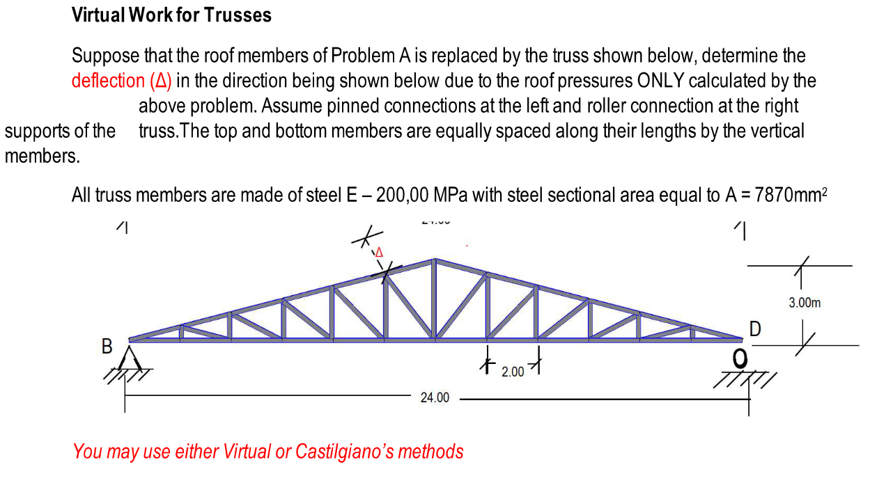 Solved Virtual Work for Trusses Suppose that the roof | Chegg.com