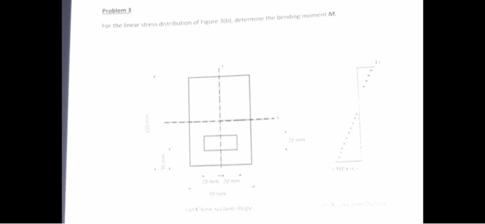 Solved Problem 3 for the linear stress distribution of | Chegg.com