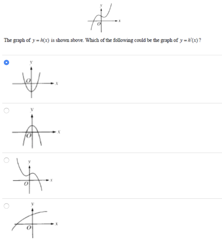 Solved f The graph of y=h(x) is shown above. Which of the | Chegg.com