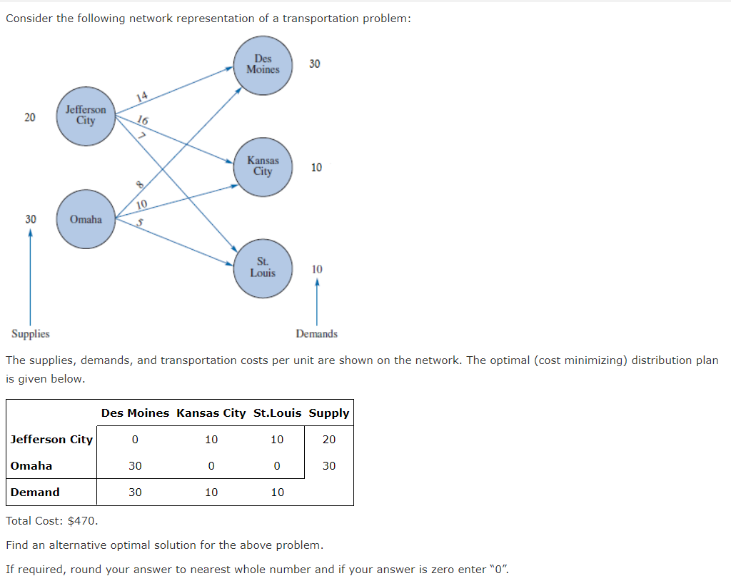 Solved Consider the following network representation of a | Chegg.com