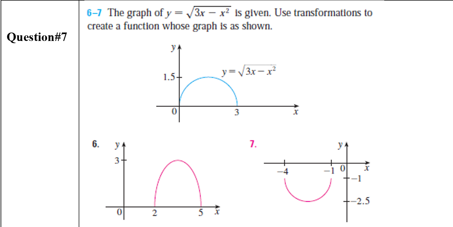 Solved 6-7 ﻿The graph of y=3x-x22 ﻿is given. Use | Chegg.com