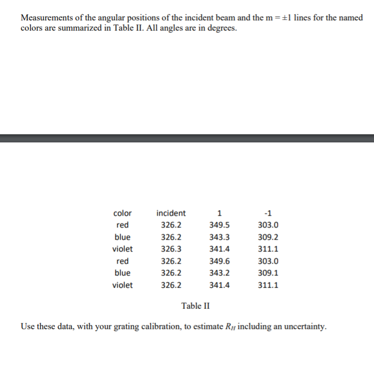 Grating Calibration Fig. 2 Mercury spectrum as seen | Chegg.com