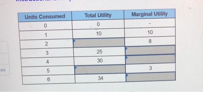 Solved Units Consumed Total Utility Marginal Utility 10 es 3 | Chegg.com