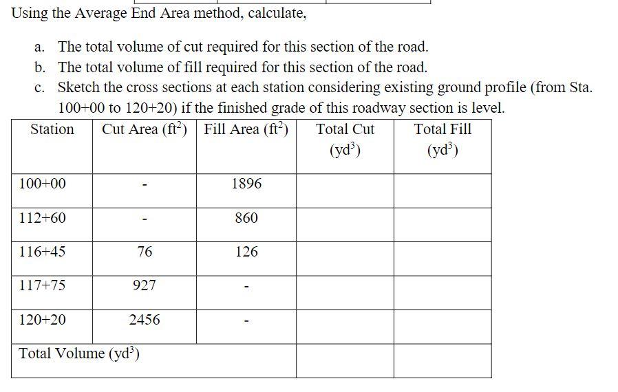Solved Using the Average End Area method, calculate,a.The | Chegg.com