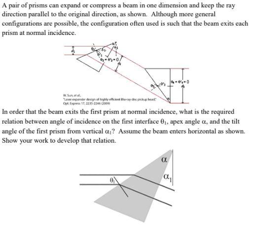 Solved A pair of prisms can expand or compress a beam in one | Chegg.com