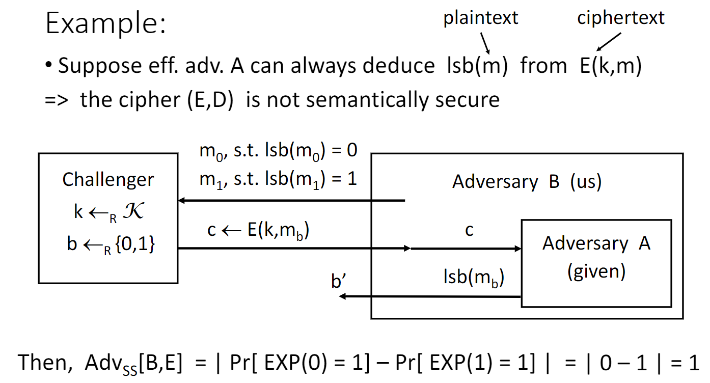Solved [Definition of semantic security] Consider the below | Chegg.com