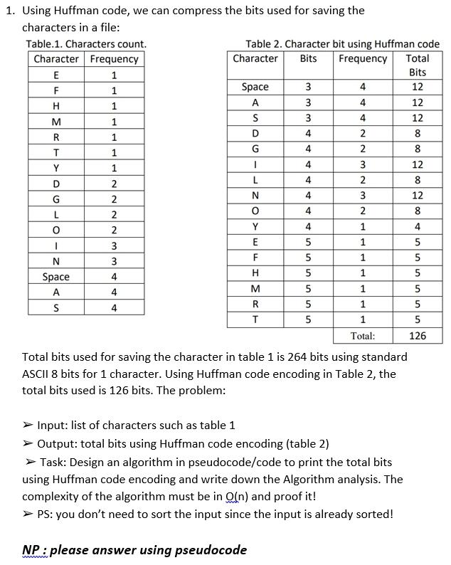 Solved 4 1 4 4 4 4 4 1. Using Huffman code, we can compress | Chegg.com