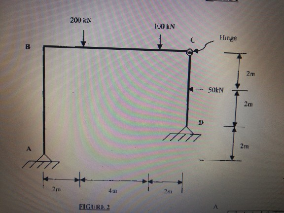 Solved QUESTION 2 The statically determinate frame shown as | Chegg.com
