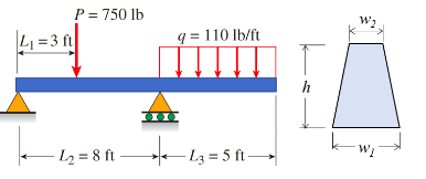 A beam with an overhang is supported and loaded as | Chegg.com