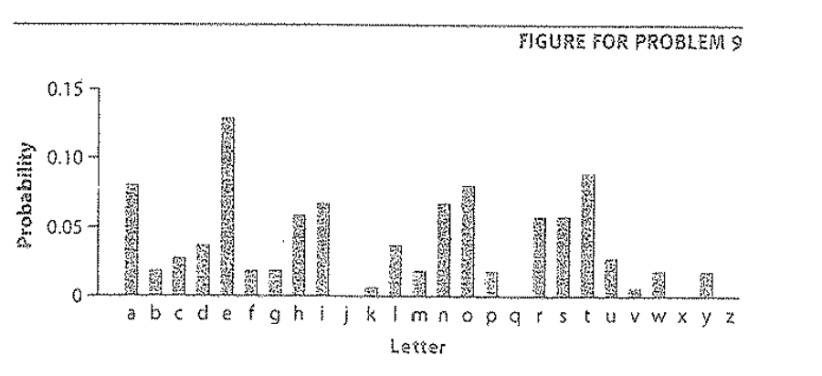 Solved 7. Go to problem 9 p. 141 and look at the barplot. | Chegg.com