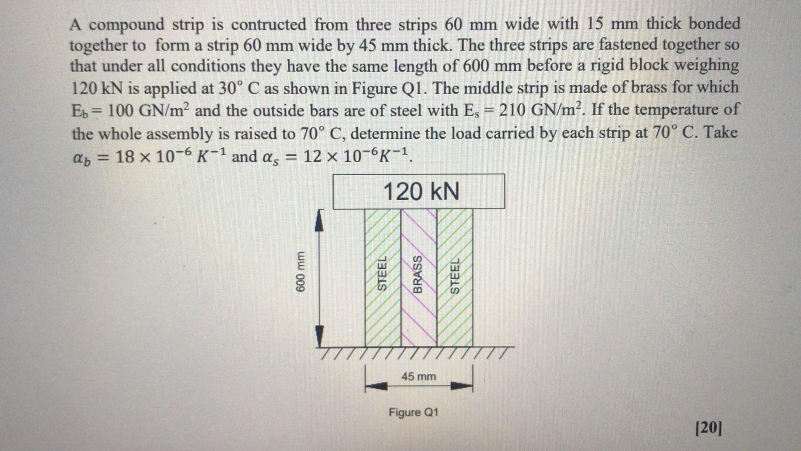Solved A compound strip is contructed from three strips 60 | Chegg.com