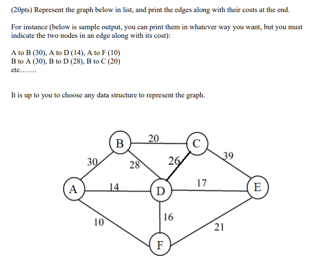 Solved (20pts) Represent the graph below in list, and print | Chegg.com
