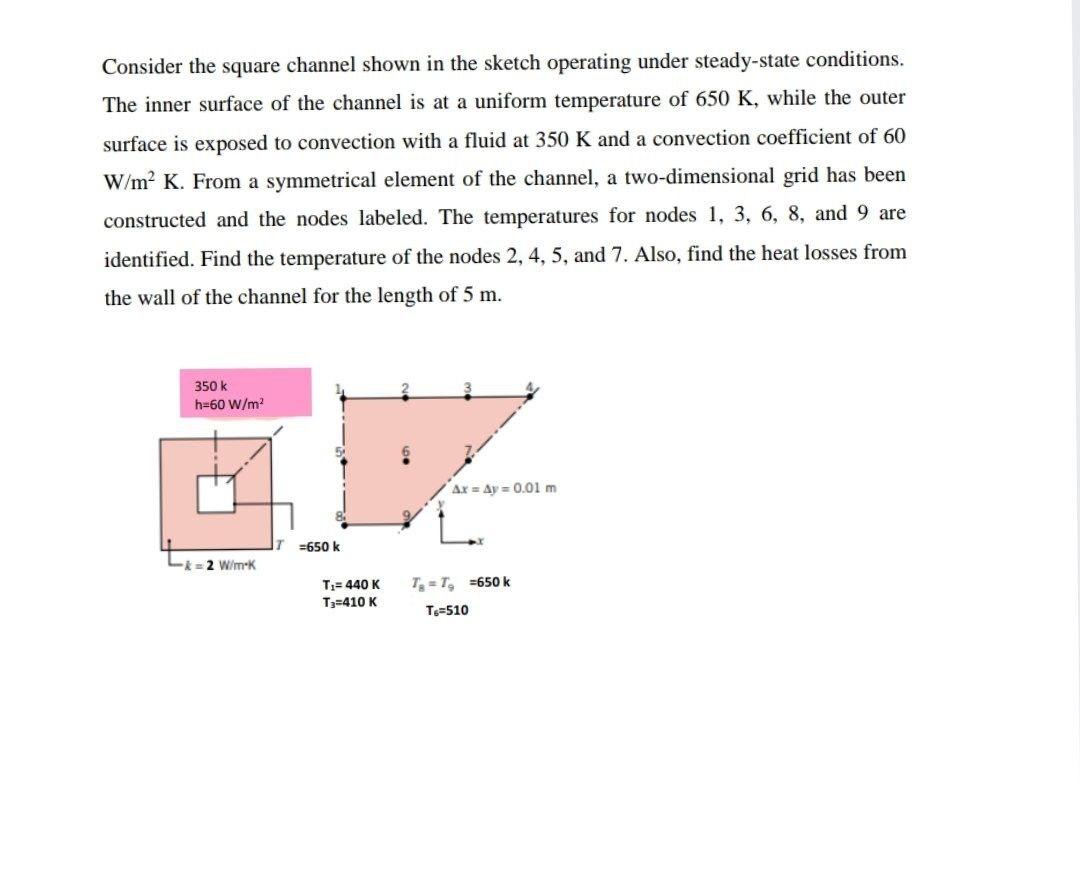 Solved Consider the square channel shown in the sketch | Chegg.com