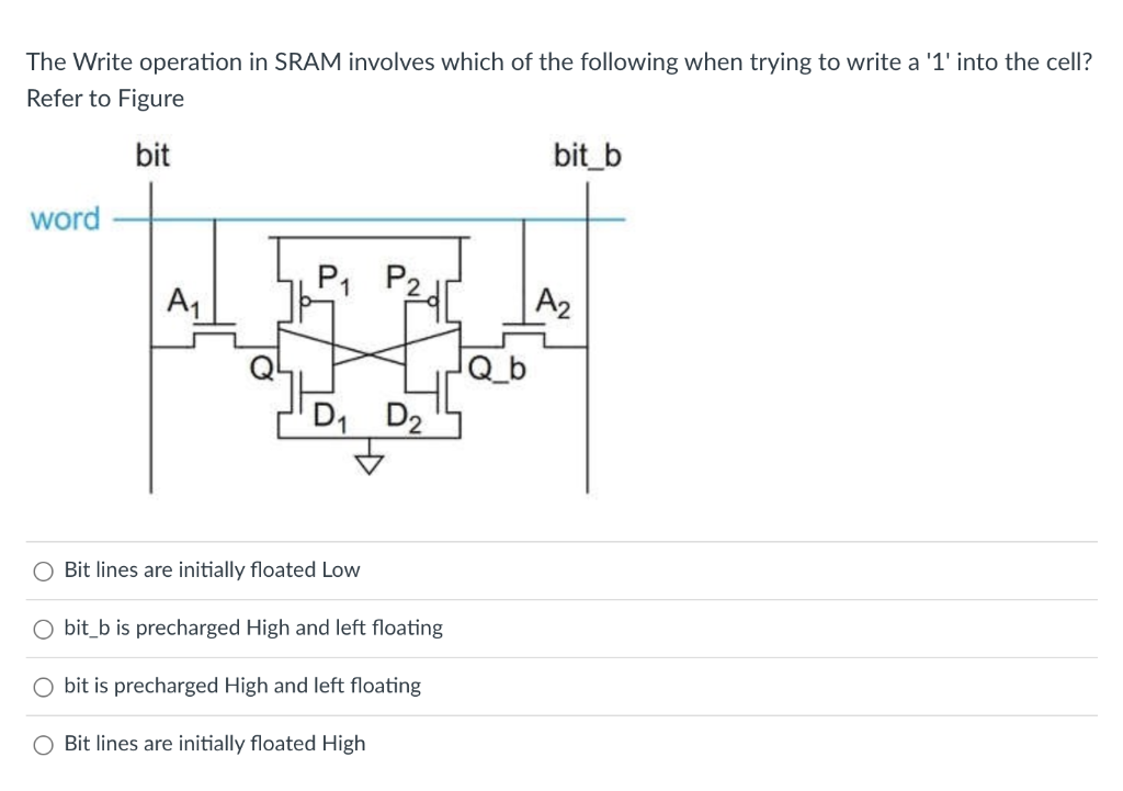 Solved The Write operation in SRAM involves which of the | Chegg.com