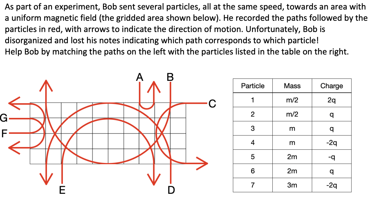 Solved As part of an experiment, Bob sent several particles, | Chegg.com
