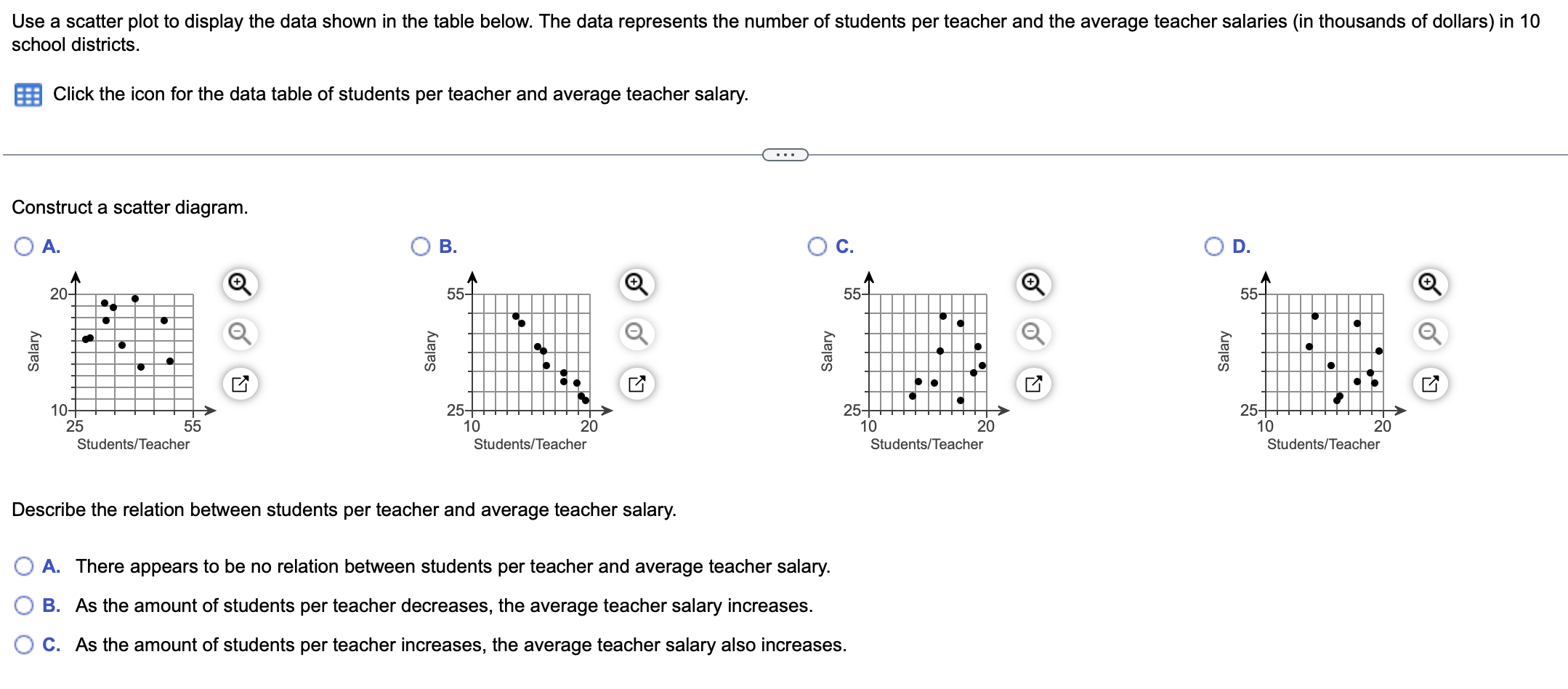 Solved Data table Number of Students per Teacher | Chegg.com