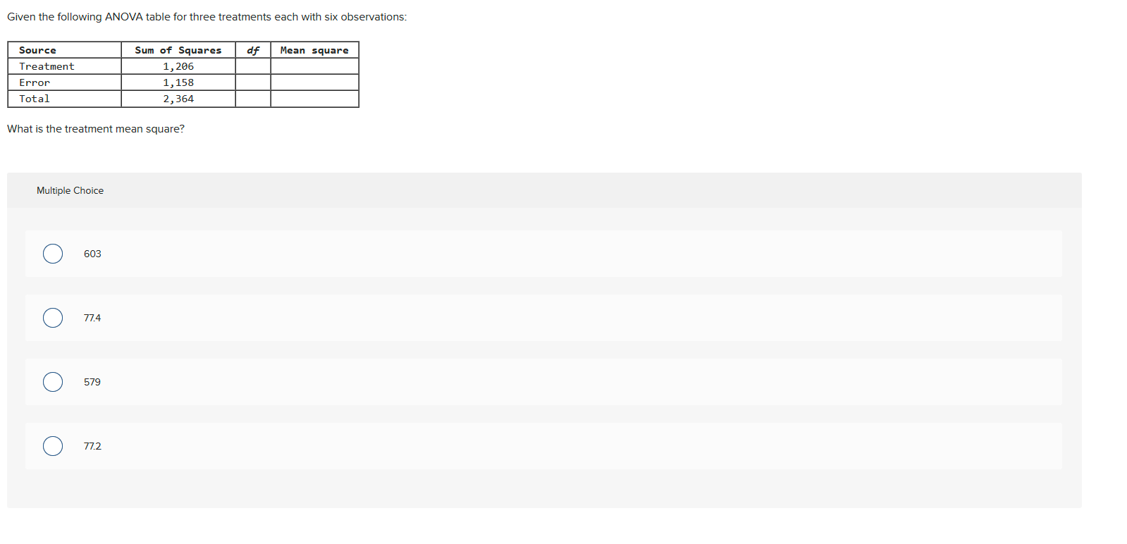 Solved Given the following ANOVA table for three treatments | Chegg.com