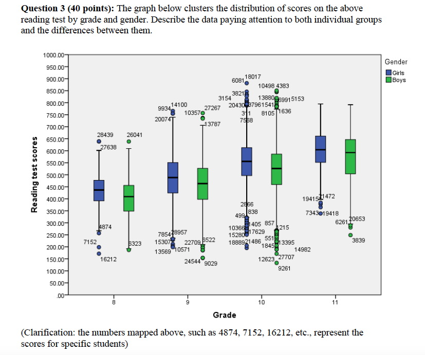 Solved Question 3 (40 points): The graph below clusters the | Chegg.com