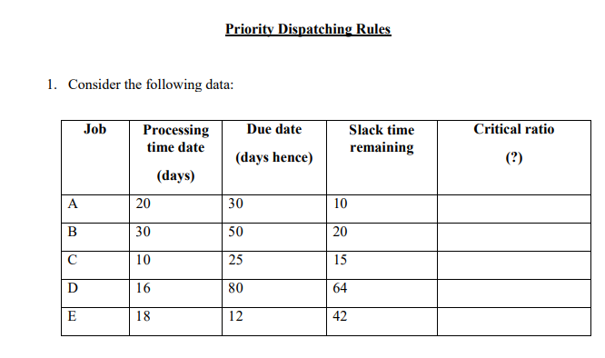 Solved Priority Dispatching Rules 1 Consider The Following 1152