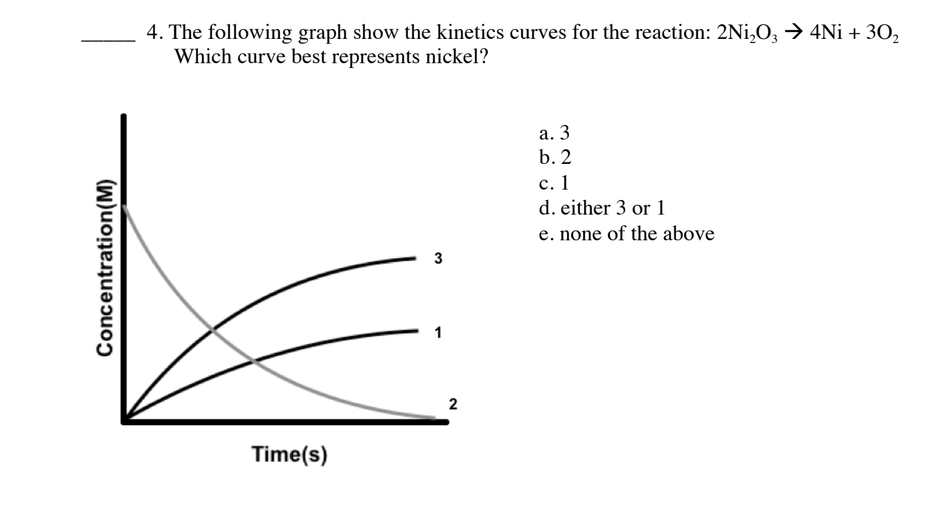 Solved 4. The following graph show the kinetics curves for | Chegg.com