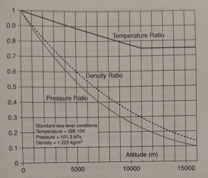 Solved If the relationship between pressure and density were | Chegg.com