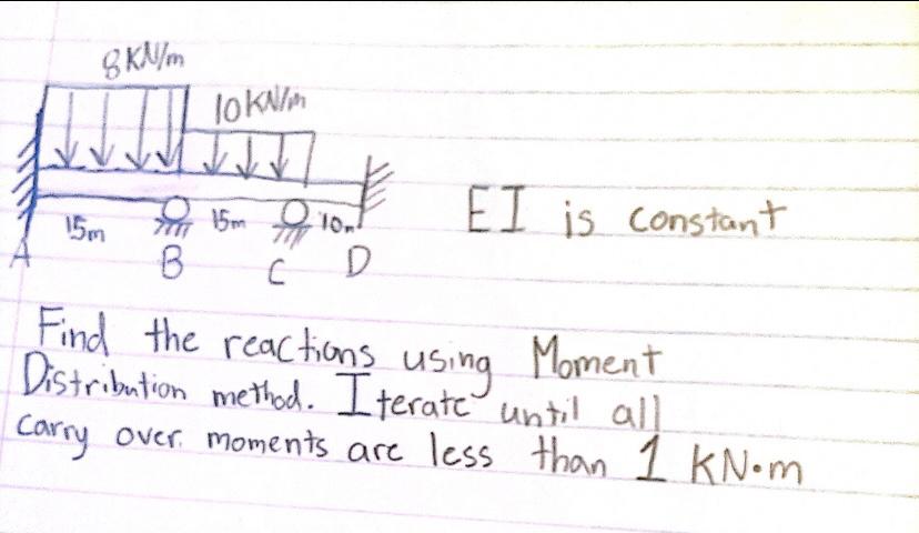 Solved EI is constant Find the reactions using Moment | Chegg.com