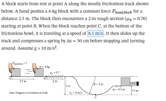 A block starts from rest at point A along the mostly | Chegg.com
