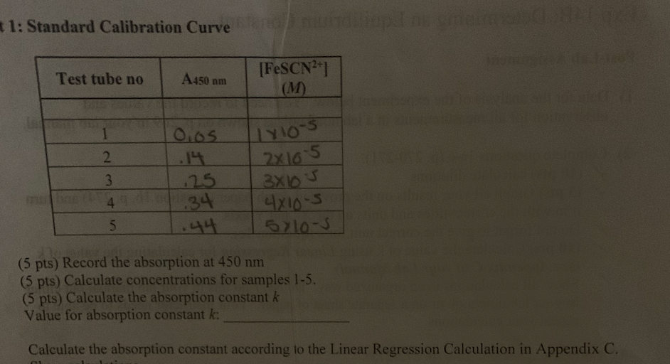 Solved need help finding value for absorption constant, | Chegg.com Solved need help finding value for absorption constant, | Chegg.com