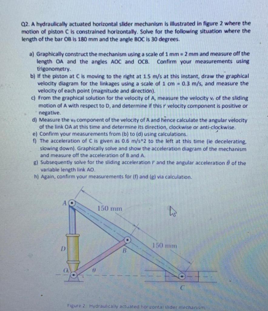 Solved Q2. A hydraulically actuated horizontal slider | Chegg.com