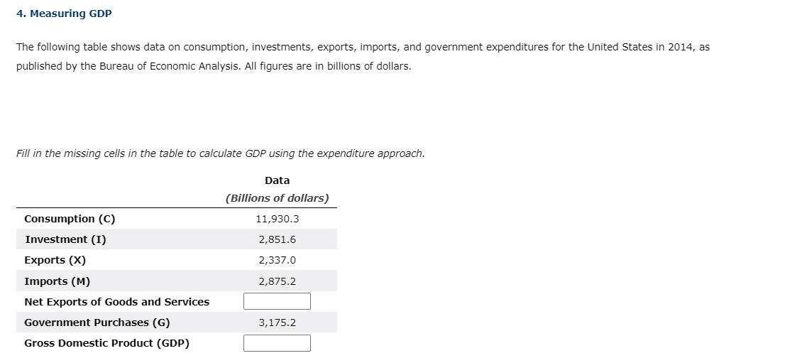 Solved 4. Measuring GDP The following table shows data on | Chegg.com