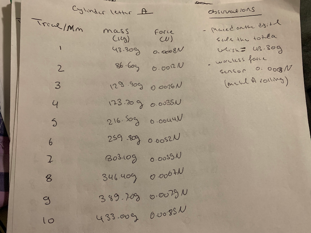Solved N Part I Verification Of The Equation For