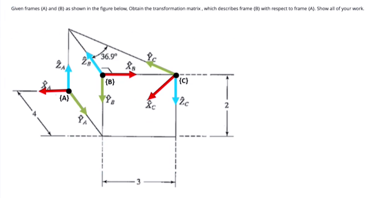 Solved Given frames (A) and (B) as shown in the figure | Chegg.com