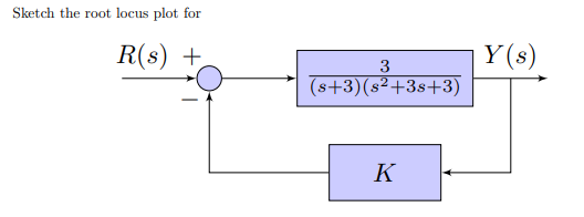 Solved Sketch the root locus plot for | Chegg.com