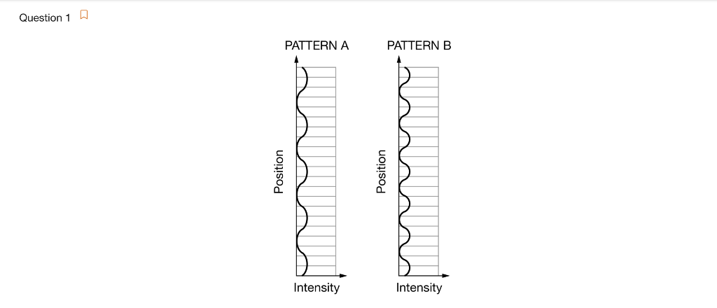 Solved An interference pattern is formed on a distant screen | Chegg.com