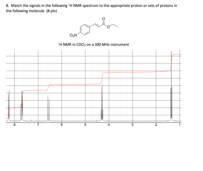Solved 8. Match the signals in the following 'H NMR spectrum | Chegg.com