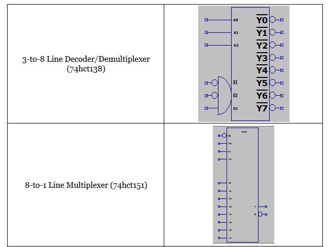 Solved Differentiate decoders from multiplexers. What is the | Chegg.com