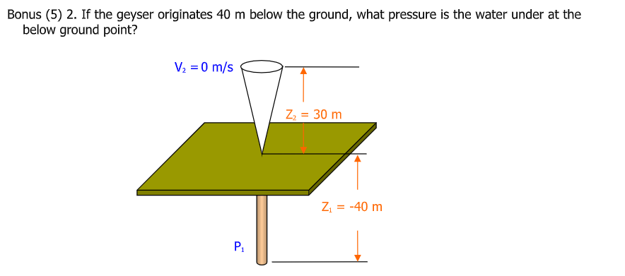 Solved Bonus (5) 2. If the geyser originates 40 m below the | Chegg.com
