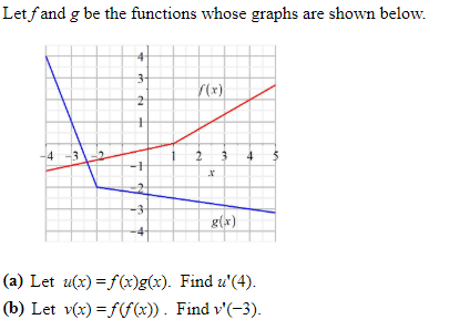 Solved Let fand g be the functions whose graphs are shown | Chegg.com