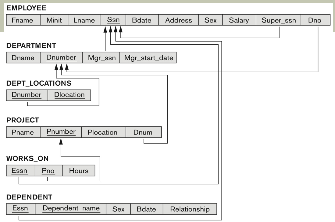 Solved Map the following EER diagram into a relational | Chegg.com