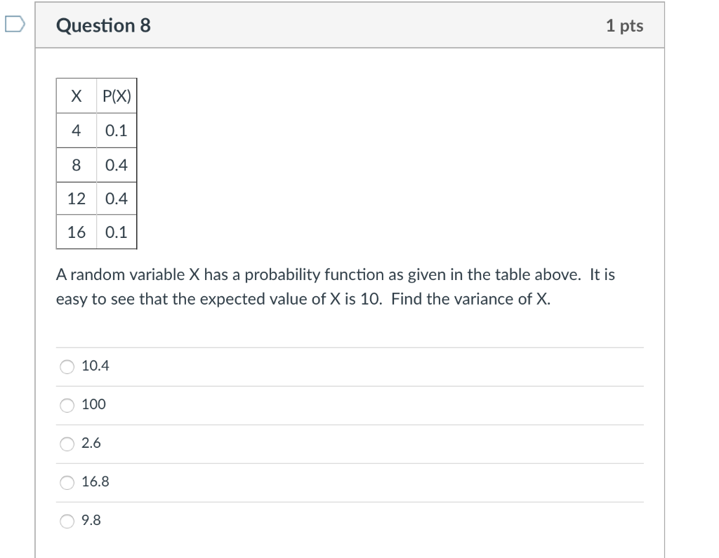 Solved D. Question 8 1 Pts X P(x) 4 0.1 8 0.4 12 0.4 16 0.1 
