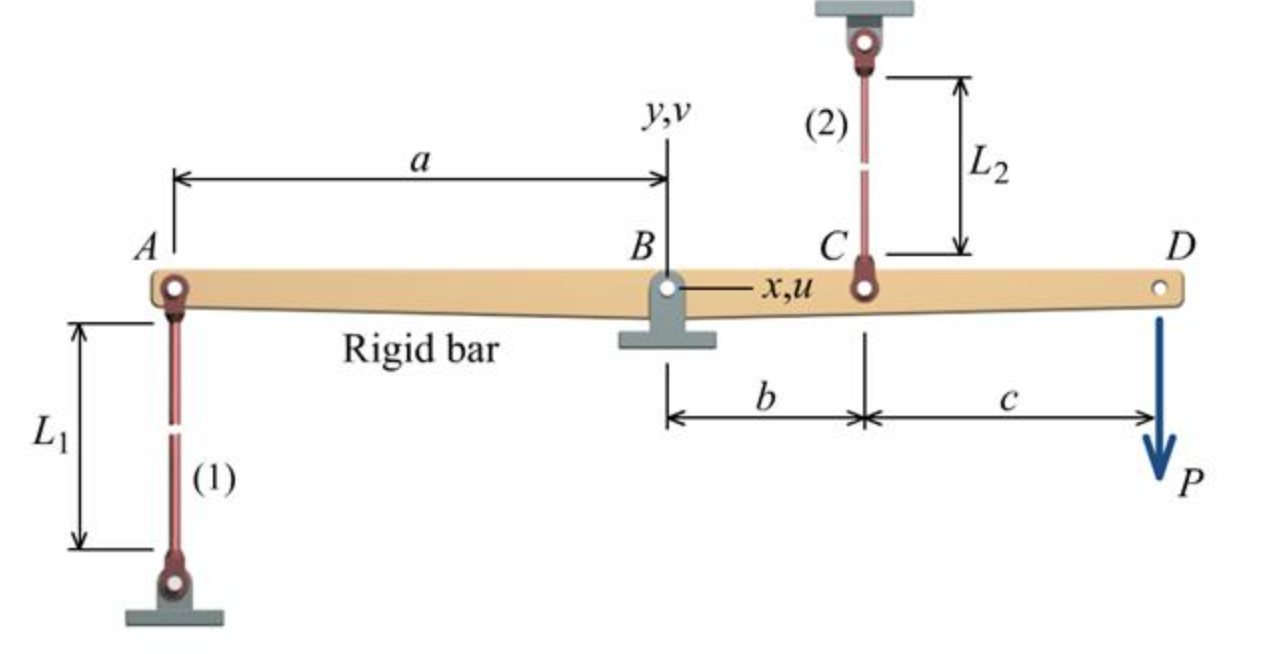 Solved The two vertical steel [E = 200 ﻿GPa] ﻿rods that | Chegg.com
