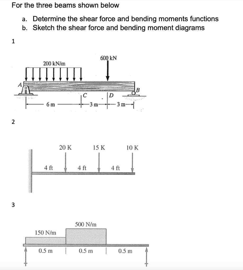 Solved For the three beams shown below a. Determine the | Chegg.com