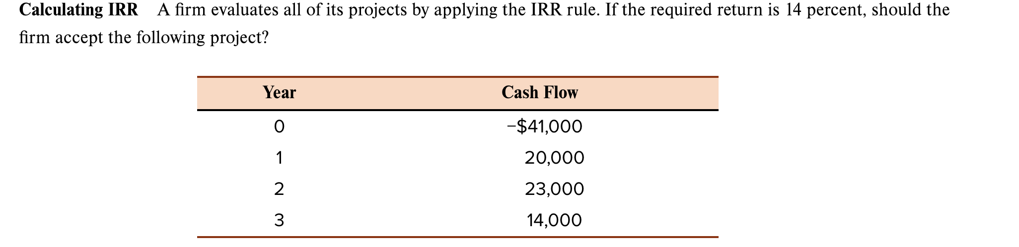 Solved Calculating IRR A firm evaluates all of its projects | Chegg.com Solved Calculating IRR A firm evaluates all of its projects | Chegg.com