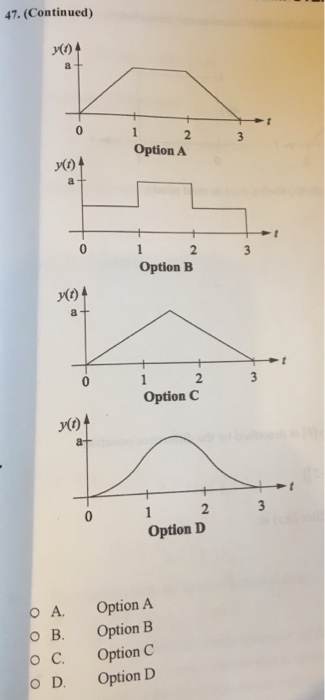 Solved 47. The function r() shown below is to be convolved | Chegg.com