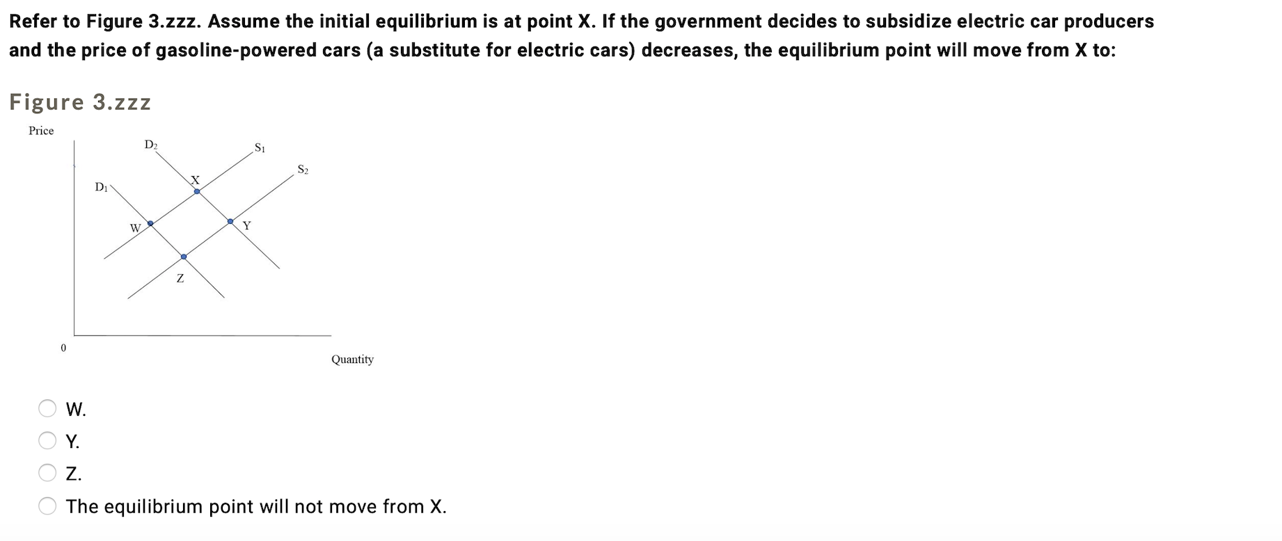 Solved Refer to Figure 3.zzz. Assume the initial equilibrium | Chegg.com
