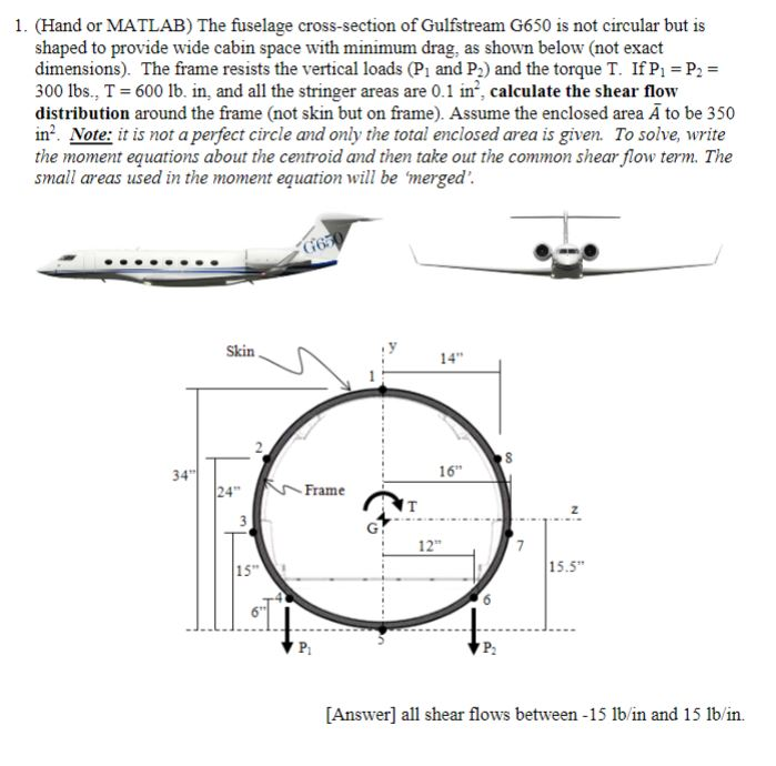 1. (Hand or MATLAB) The fuselage cross-section of | Chegg.com